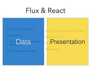 Introduce flux & react in practice | PPT