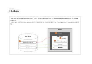 Introduce Hybrid App | PPT