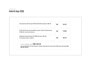 Introduce Hybrid App | PPT
