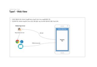 Introduce Hybrid App | PPT