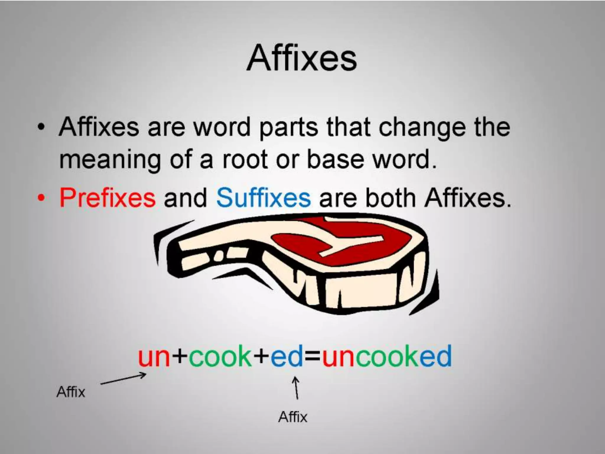 Introduce Prefix and Suffix (Affixes) | PPTX