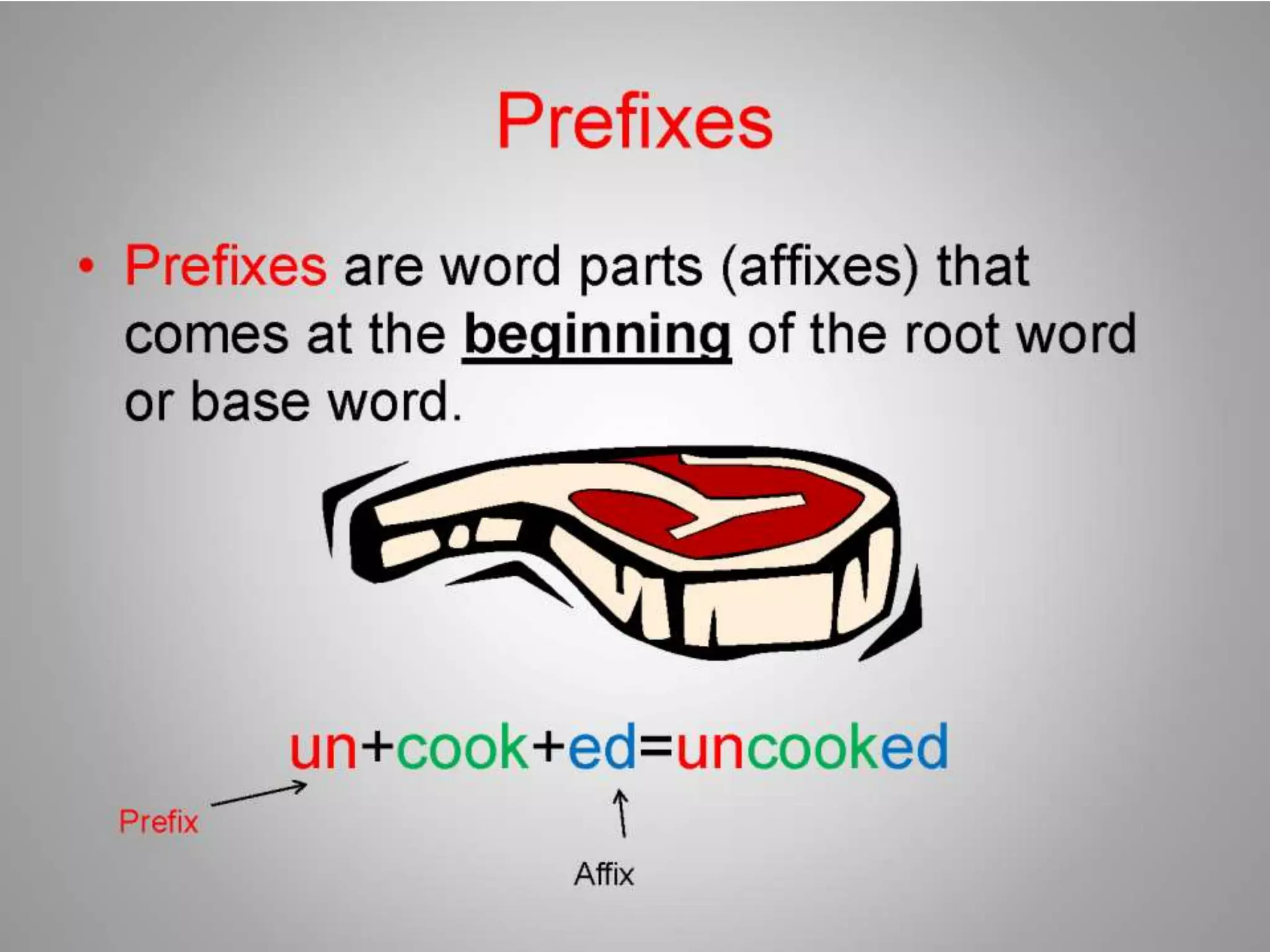 Introduce Prefix and Suffix (Affixes) | PPTX