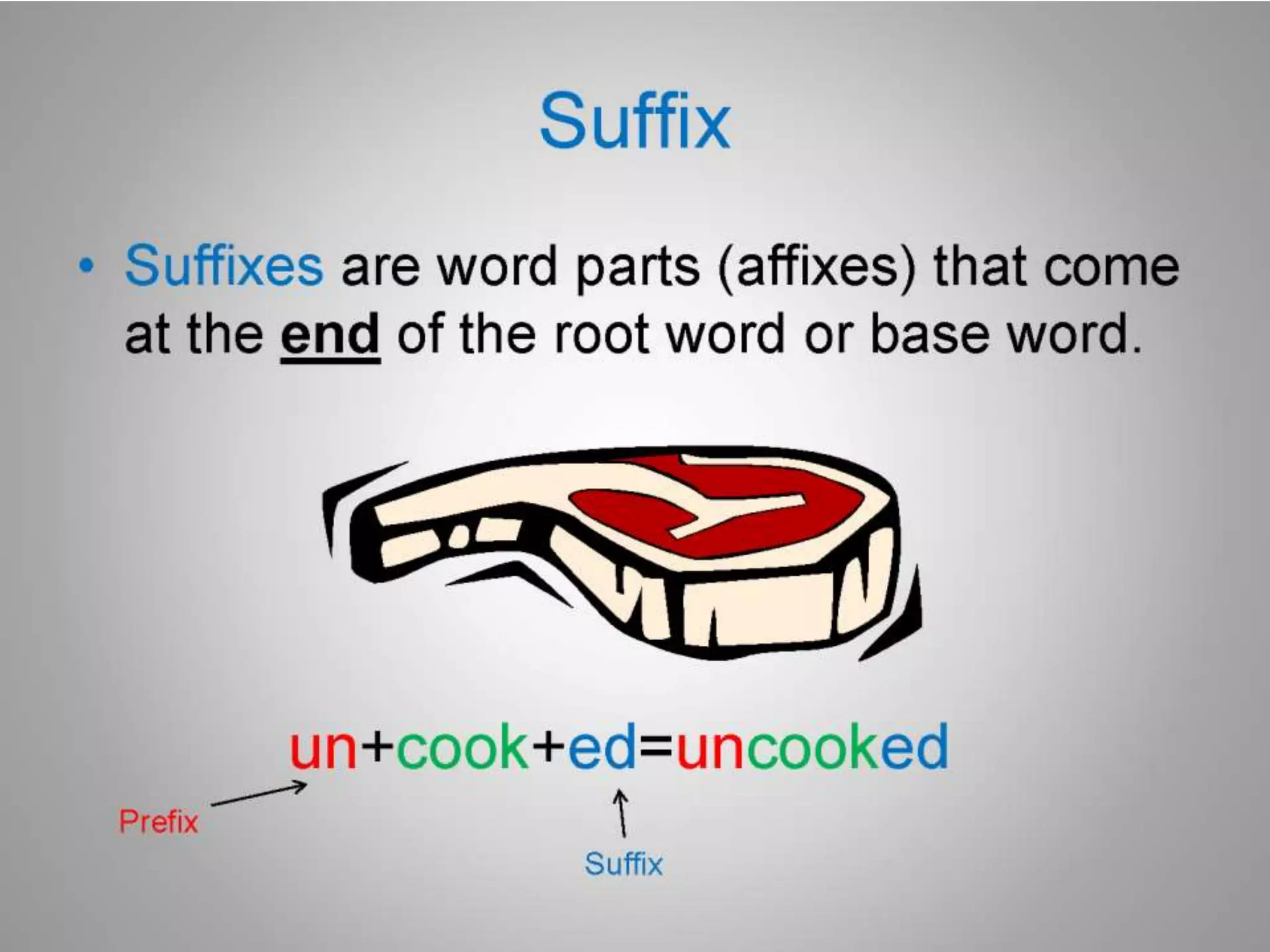 Introduce Prefix and Suffix (Affixes) | PPTX