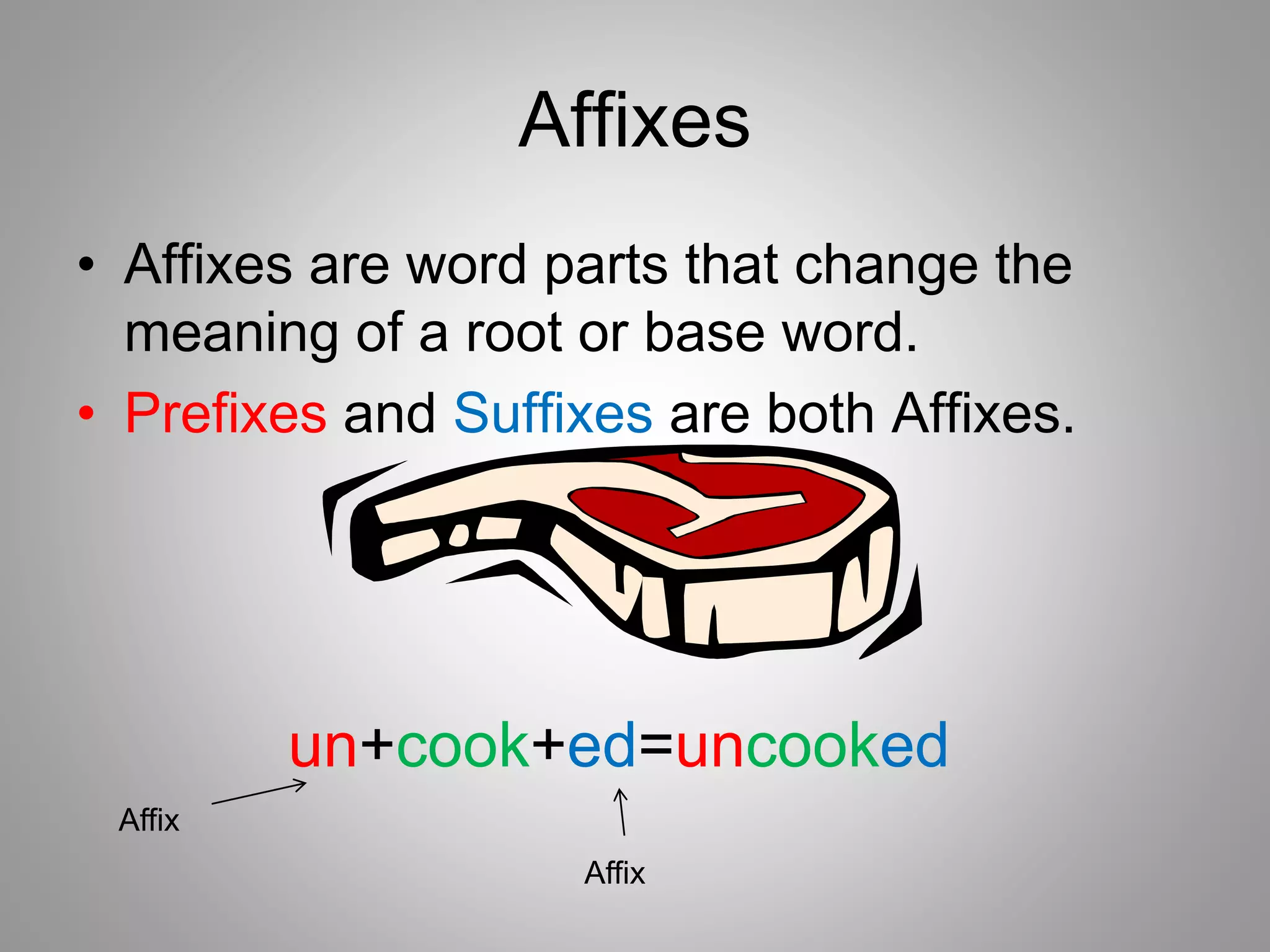 Introduce prefixes suffixes roots affixes power point | PPTX