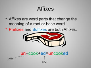 Introduce Prefixes Suffixes Roots Affixes PowerPoint.pptx