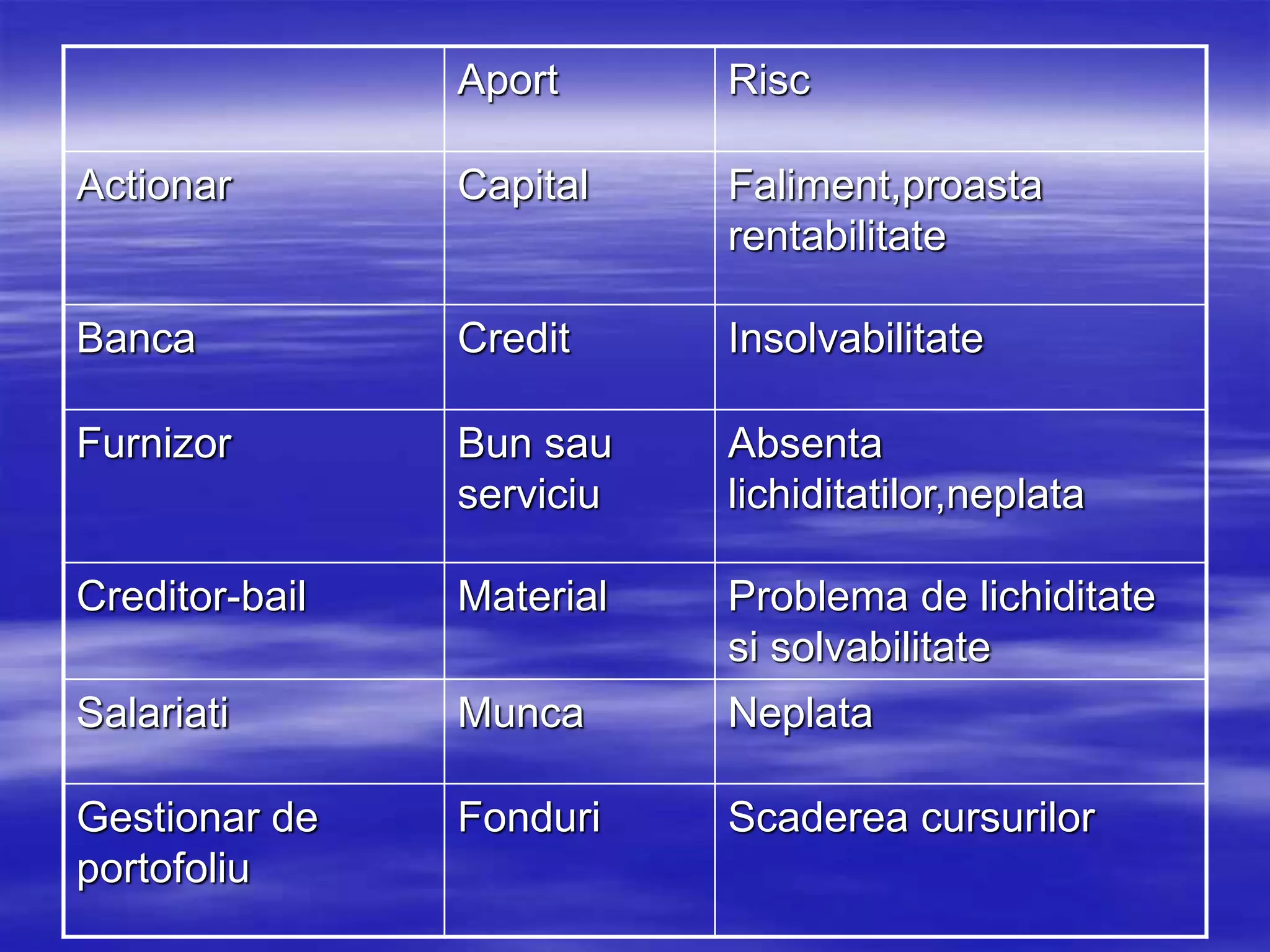 Introducere in managementul financiar | PPT