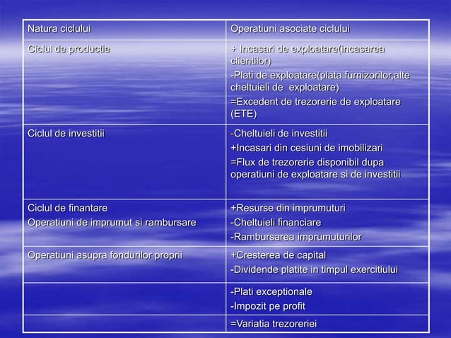 Introducere in managementul financiar | PPT