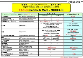 Introduce series 0 i b & 0i（fanu-ci 0ib说明） | PPT | Computer Peripherals ...