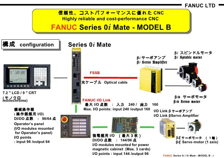 Introduce series 0 i b & 0i（fanu-ci 0ib说明）