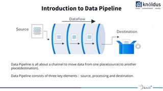 Introduce Test Automation to Test Retail Data Pipeline.pptx.pdf