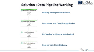 Introduce Test Automation to Test Retail Data Pipeline.pptx.pdf