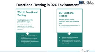 Introduce Test Harness for Direct To Consumer Solutions.pdf