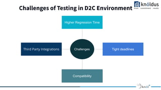 Introduce Test Harness for Direct To Consumer Solutions.pdf