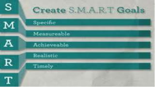 How to compile good slides | PPT