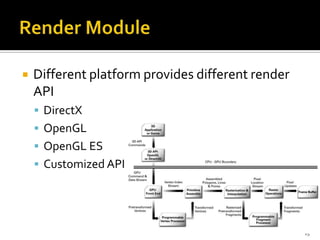 Introduce to 3d rendering engine | PPT