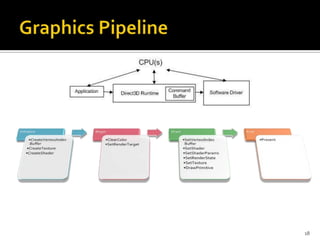 Introduce to 3d rendering engine | PPT