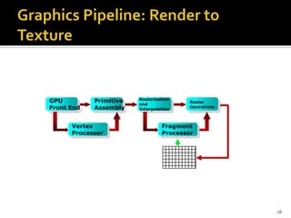Introduce to 3d rendering engine | PPT