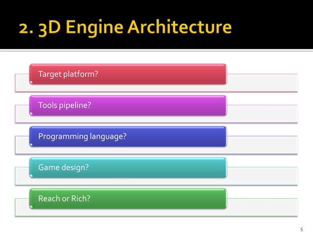 Introduce to 3d rendering engine | PPT