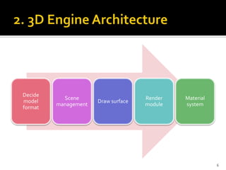 Introduce To 3d Rendering Engine Pptx