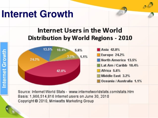 Introduce to internet1