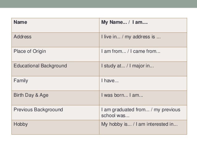 dialogues introducing yourself