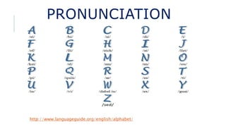 Introduce yourself and alphabet | PPTX
