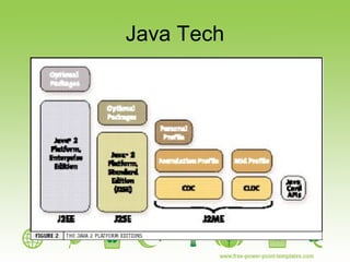 Introducig java | PPT