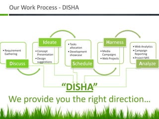 DISHA COMMUNICATIONS - DIGITAL MARKETING | PPTX