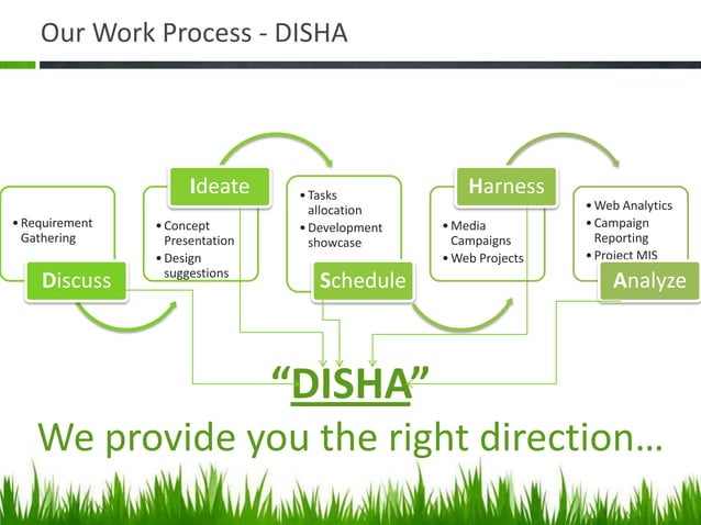 DISHA COMMUNICATIONS - DIGITAL MARKETING | PPT