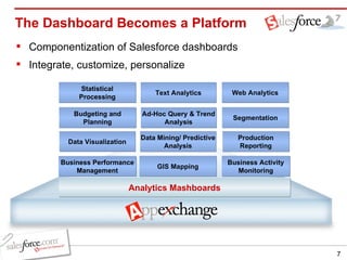 Introducing Analytics Mash-ups | PPT