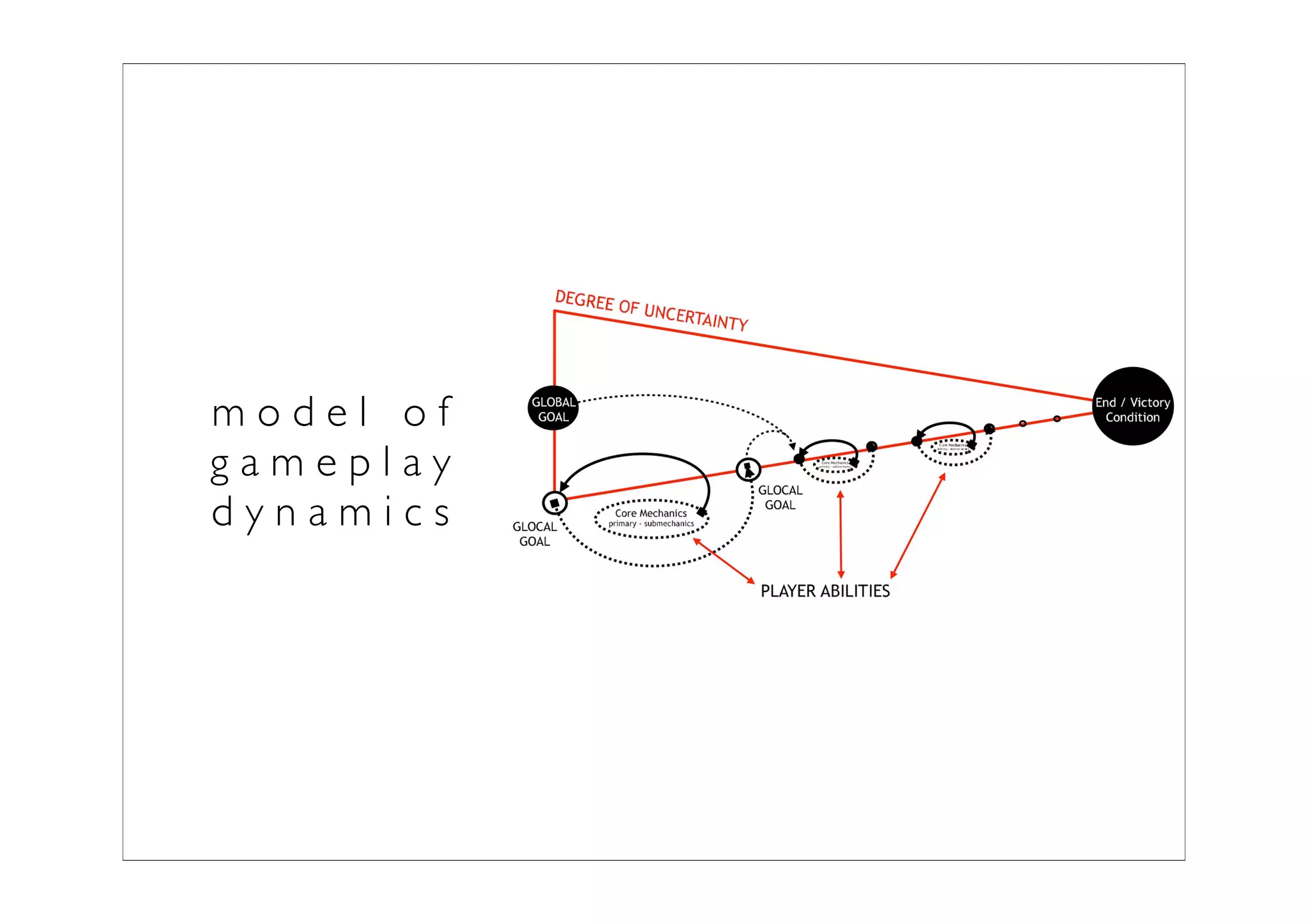 Introducing Applied Ludology: Hands-on Methods for Game Design Research ...