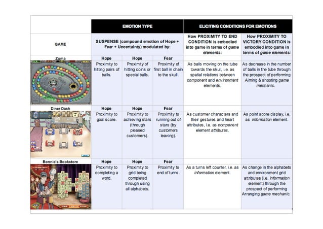 Introducing Applied Ludology: Hands-on Methods for Game Design Research ...