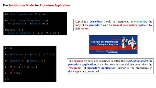 Introducing Assignment Invalidates The Substitution Model Of Evaluation And Violates Referential