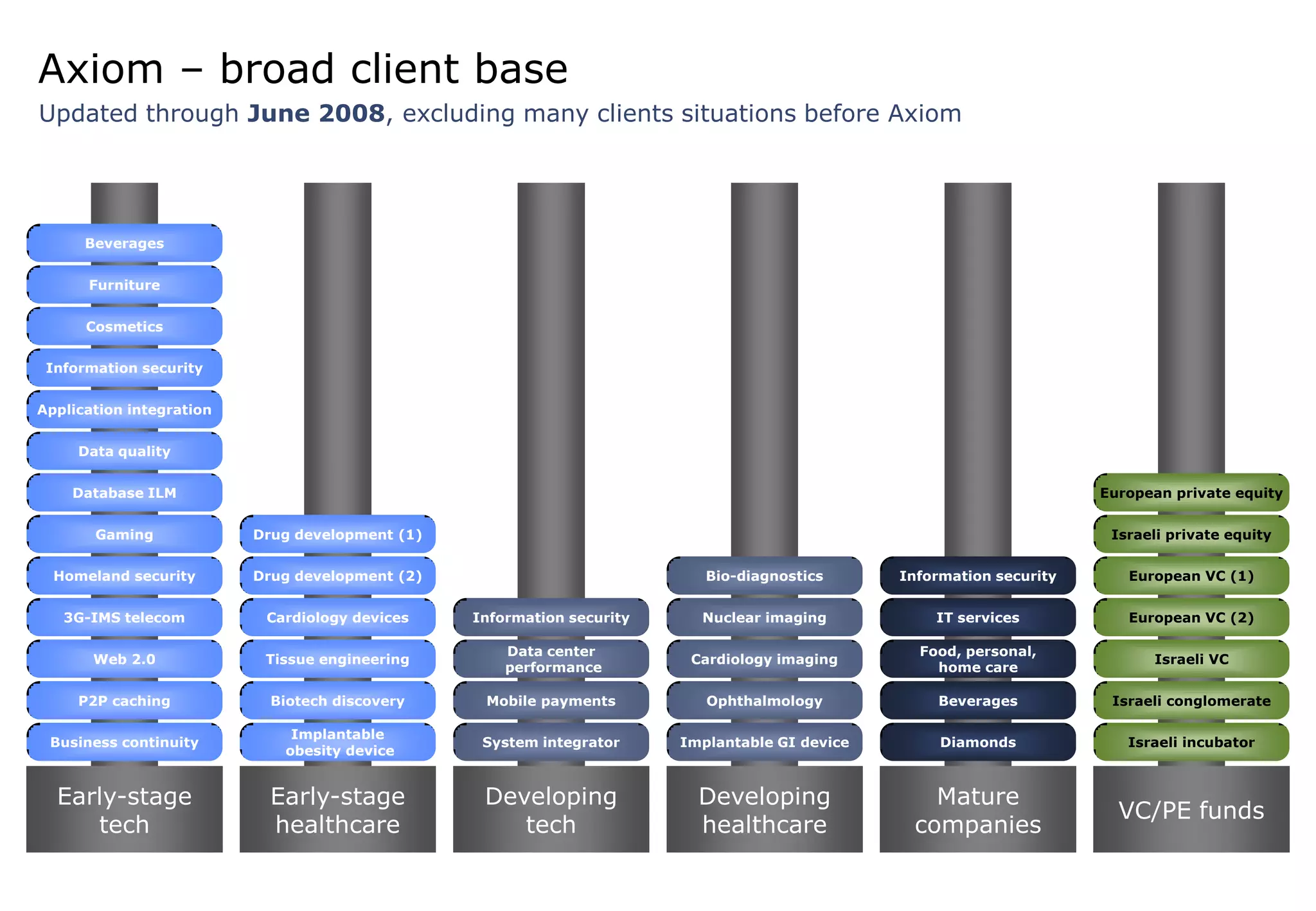 Introducing Axiom One | PDF | Management Consulting Industry | Industries