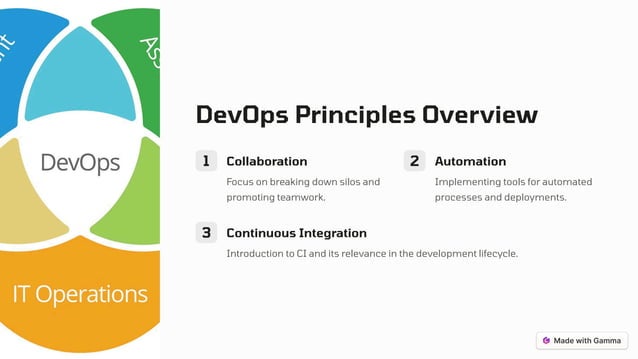 Introducing Devops Principles Methodologiespdf