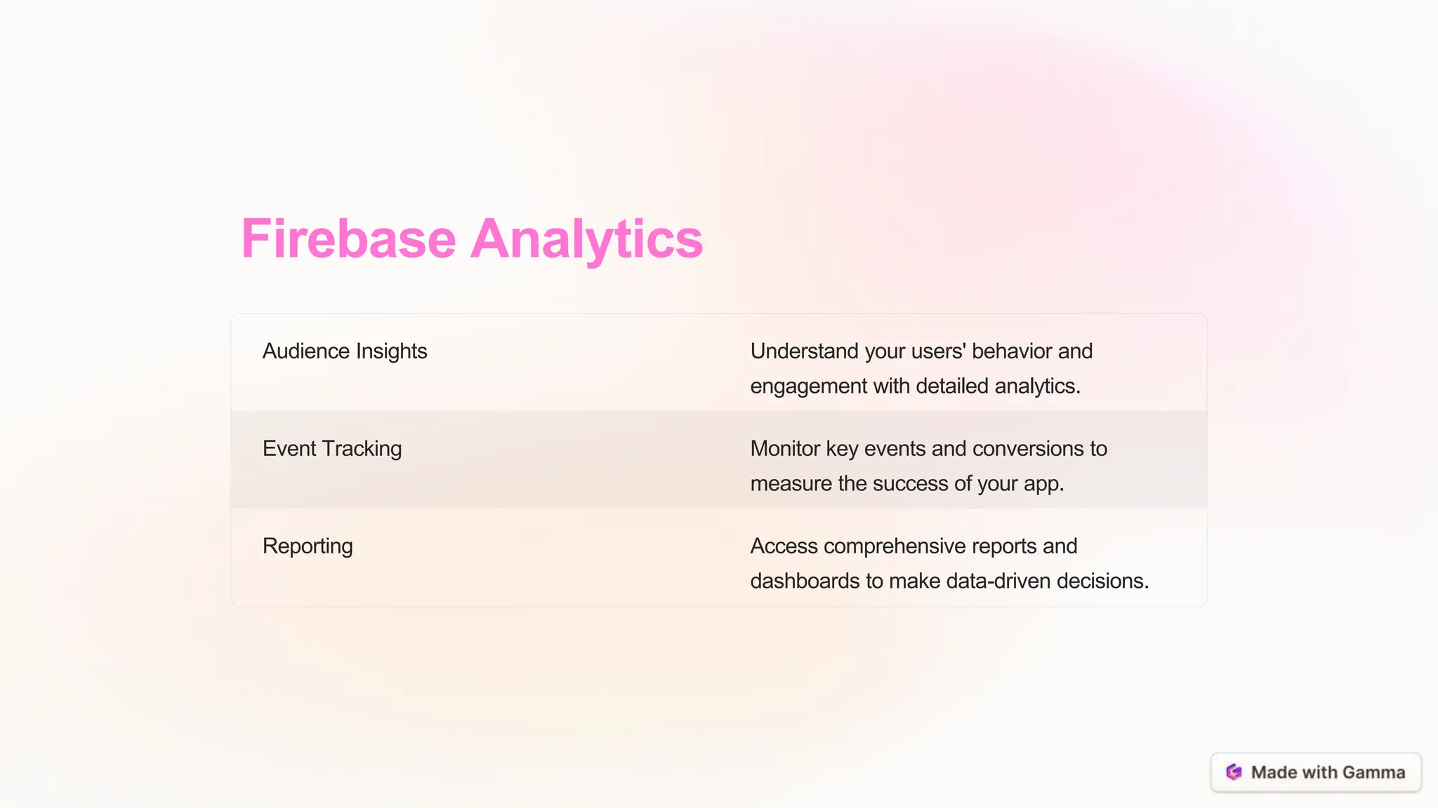 Introducing-Firebase.pptxehehshhdhdhdhdhhd | PPT