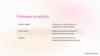Introducing-Firebase.pptxehehshhdhdhdhdhhd | PPT