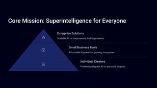 Introducing-FutureAI-The-REAL-AI-Revolution | PDF