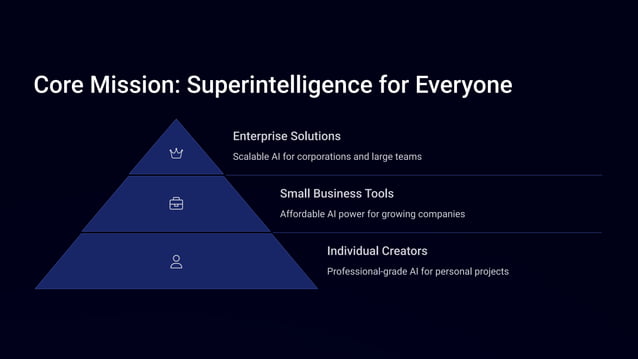 Introducing-FutureAI-The-REAL-AI-Revolution | PPT