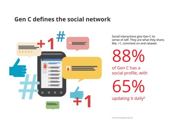 Introducing gen-c-the-youtube-generation research-studies | PDF ...