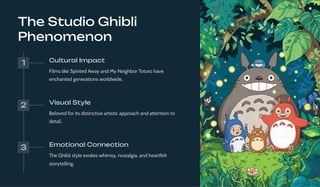 Introducing-Ghibli-Studio-AI.Presentation | PDF
