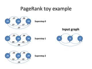 Introducing Apache Giraph for Large Scale Graph Processing | PDF | Graphics Software | Computer ...
