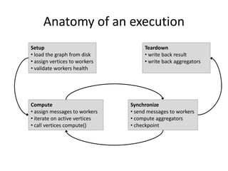 Introducing Apache Giraph for Large Scale Graph Processing | PDF | Graphics Software | Computer ...