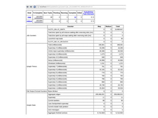 Introducing Apache Giraph for Large Scale Graph Processing | PDF