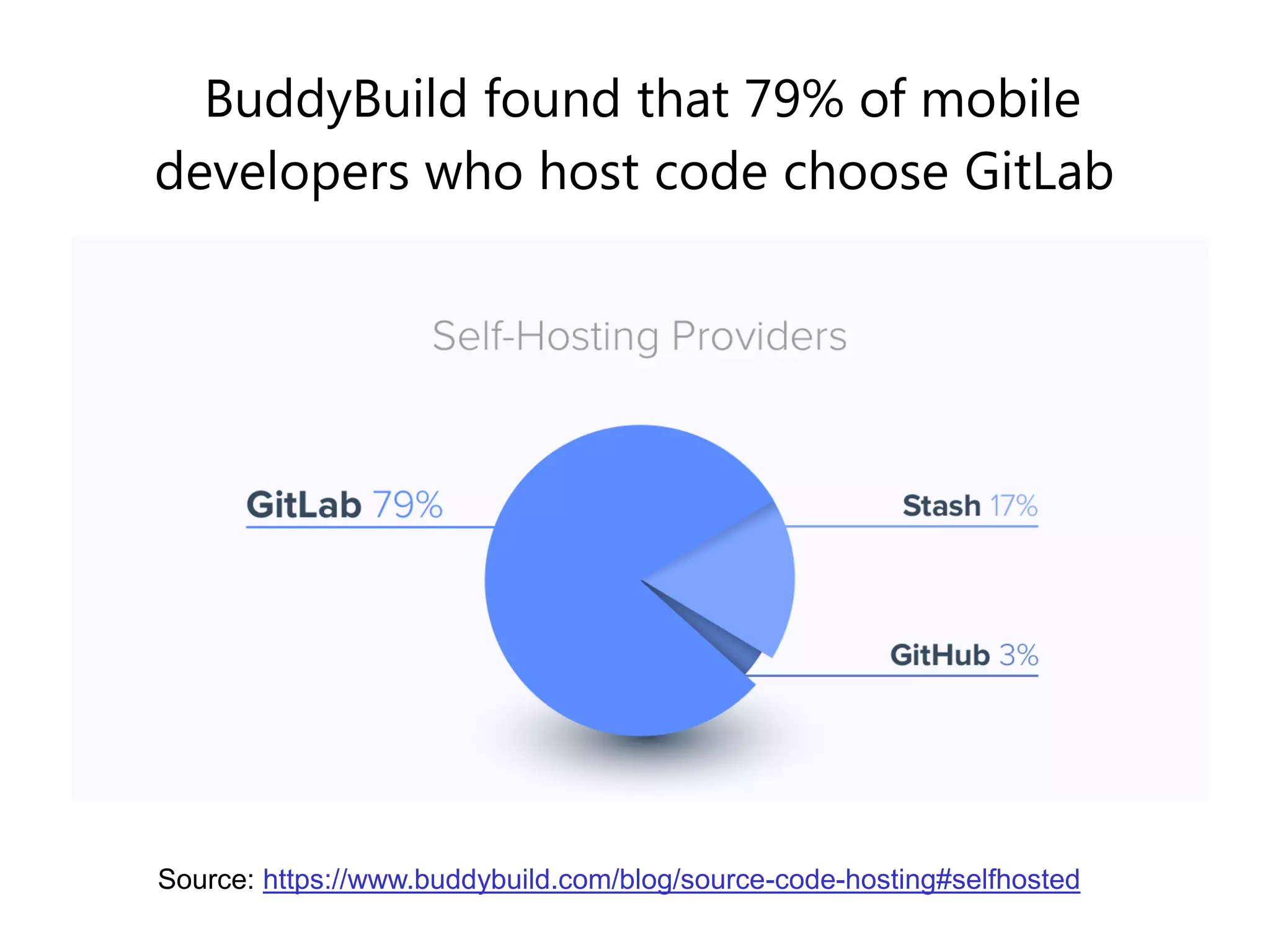 Introducing GitLab (June 2018) | PDF