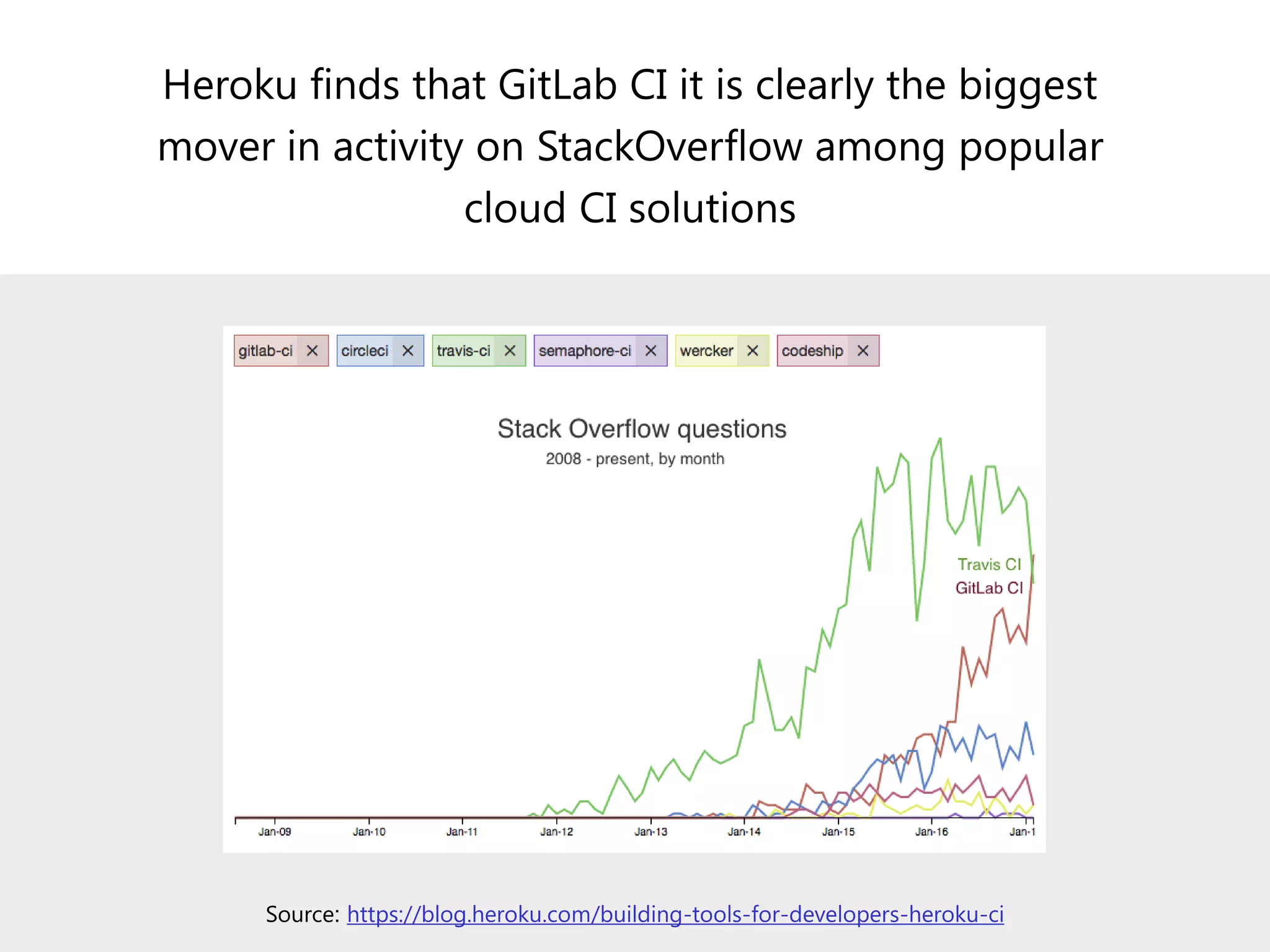 Introducing GitLab (June 2018) | PDF | Web Development | Internet