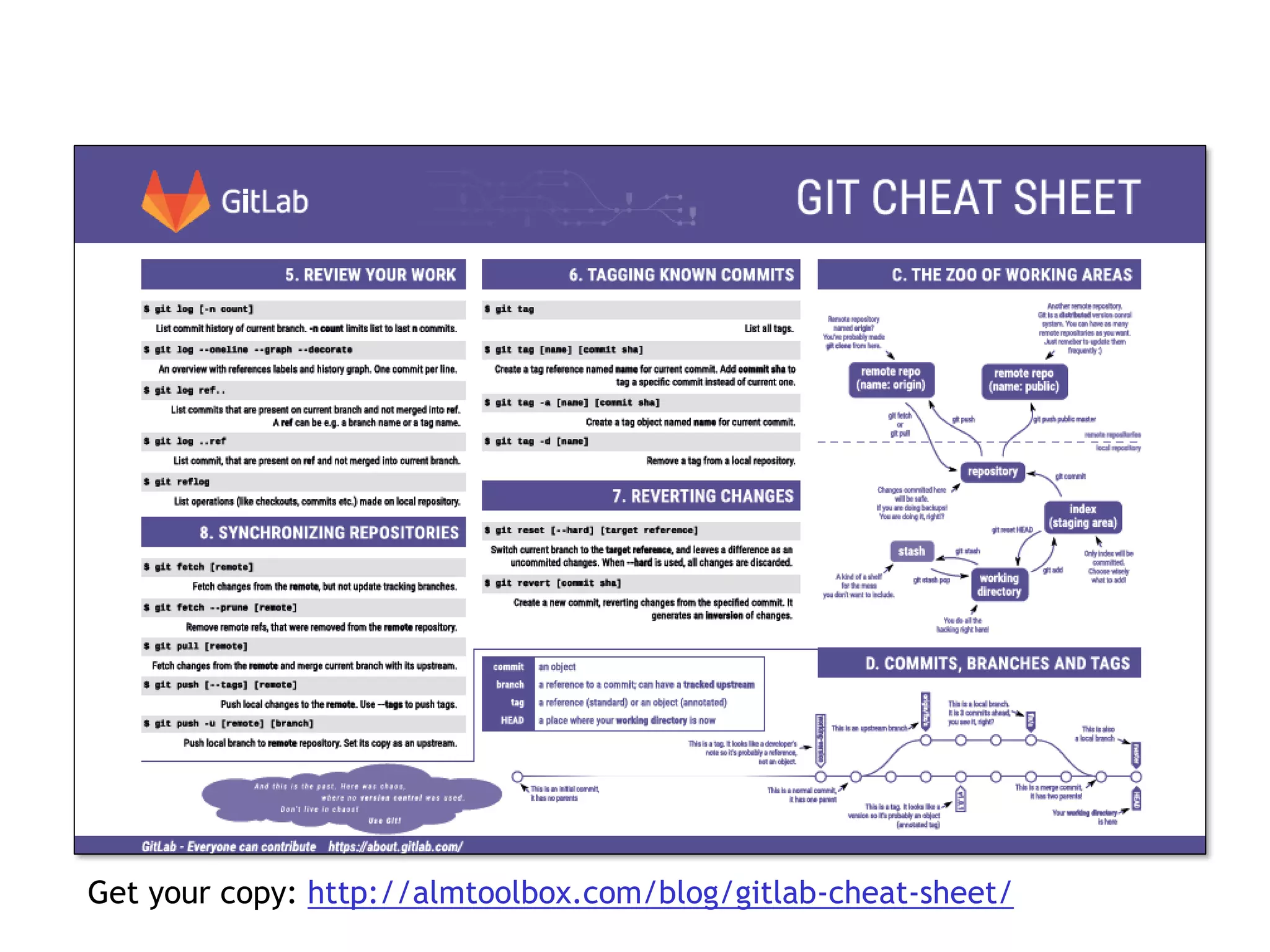 Introducing GitLab (June 2018) | PDF