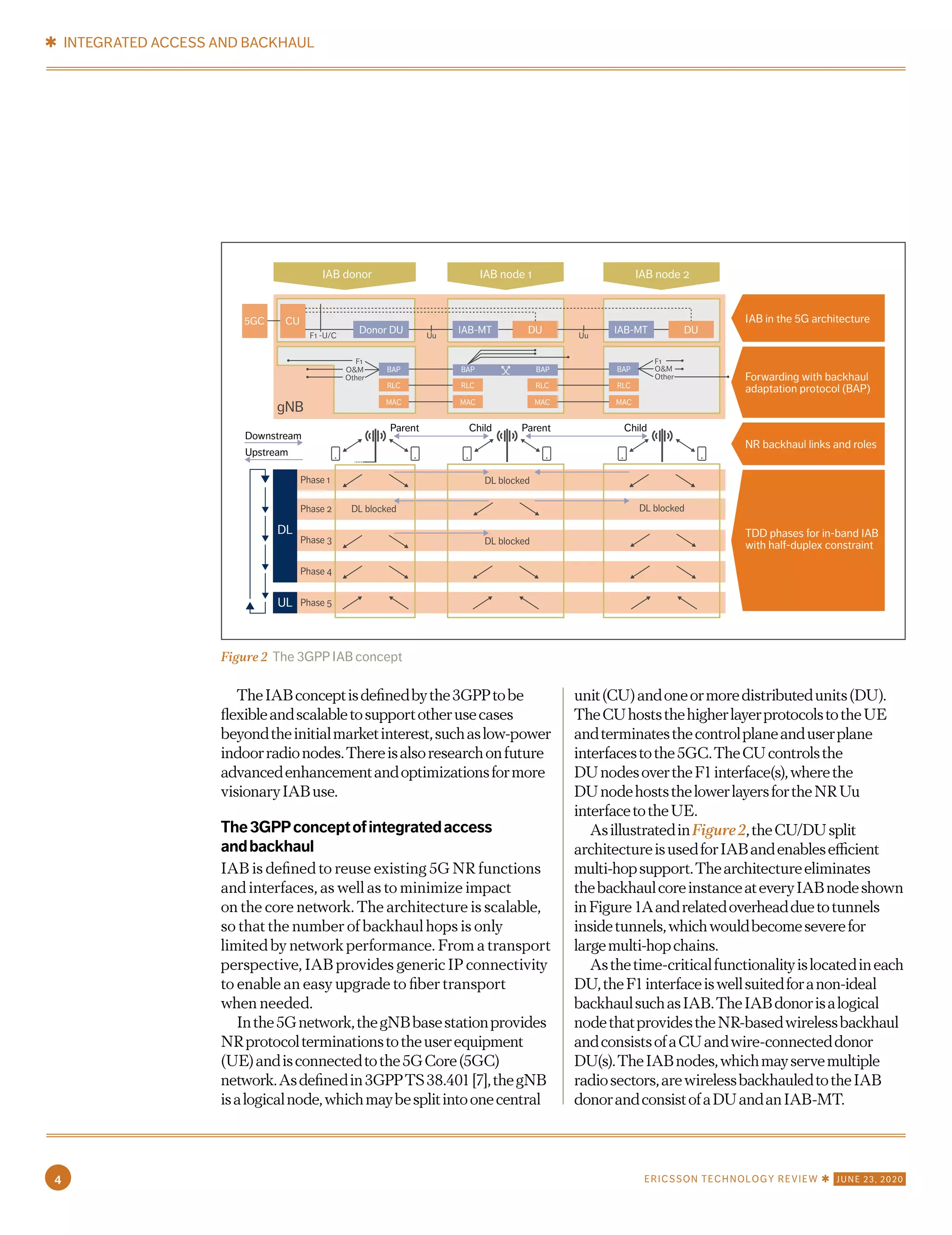Ericsson Technology Review: Integrated access and backhaul – a new type ...