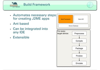 Introducing J2ME Polish | PPT
