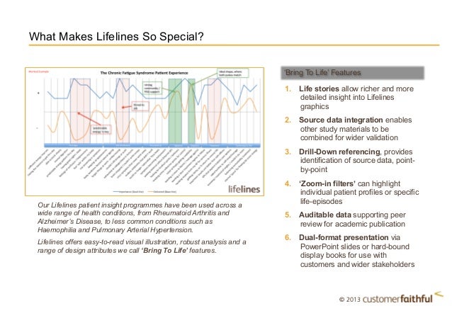 Introducing Lifelines - a methodology for patient-centricity